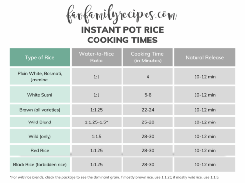 Easy Instant Pot Rice (Best Guide for Any Variety)